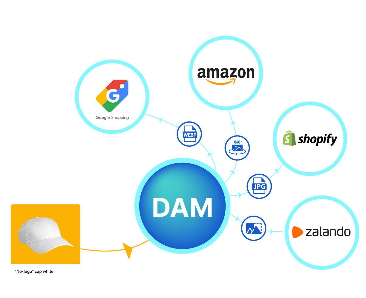 Visual Content Syndication For Marketplaces - Scaleflex Visual Content Syndication For Marketplaces - Scaleflex